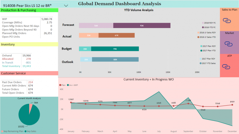 Inventory Dashboard