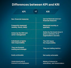 The Value of Linking KPIs with KRIs