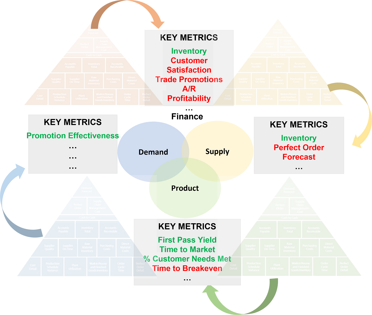 How To Define A Performance Measurement Strategy